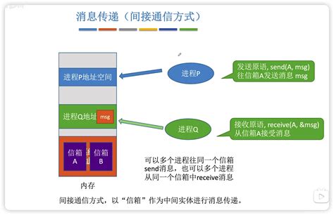 王道《操作系统》思维导图汇总 王道考研操作系统ppt csdn博客