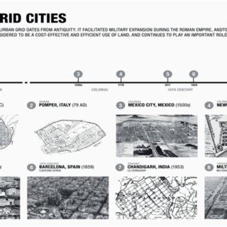 Example Of A Rectangle Grid Source Helmofthepublicrealm Com Download Scientific Diagram