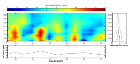 Wet Refractivity Of Radiosonde Minus Tomography Profile At The