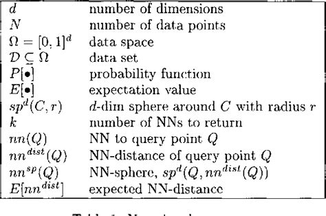 Full Table Scan Semantic Scholar