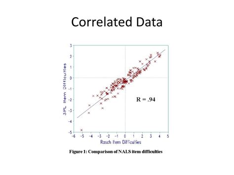 Ppt Pearson Correlation Coefficient Powerpoint Presentation Free