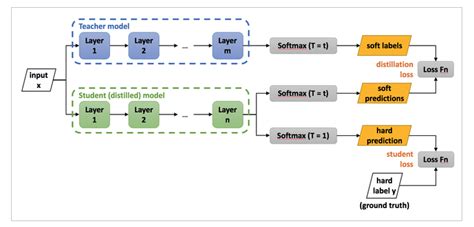 Jmeter Count And Write The Number Of Extracted Values In Regex