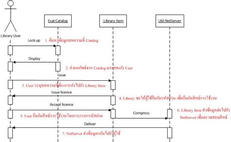 List Of Tools To Draw Sequence Diagram Fonebilli
