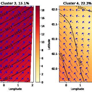 Europe Wide Domain Clusters And Averages Using Smaller Domains Filled