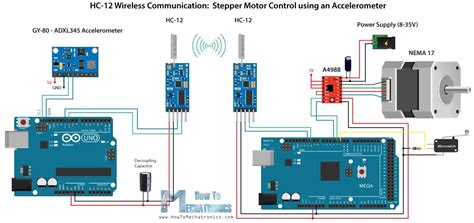 Wireless Communication Projects With Circuit Diagram