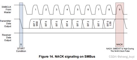 Smbus学习记录 Csdn博客