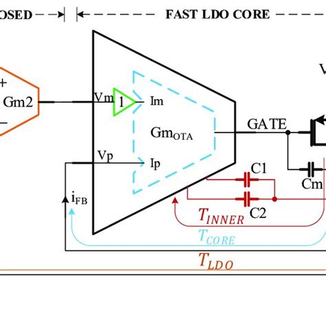 Topology Of The Proposed Ldo Three Gm Cells Each Of Them Connected To Download Scientific