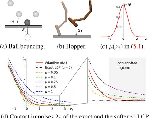 Figure 1 From Adaptive Barrier Smoothing For First Order Policy