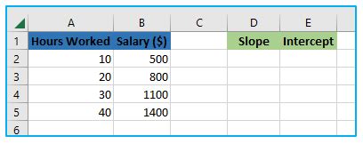 Slope In Excel Through Graph And Formula Biz Infograph