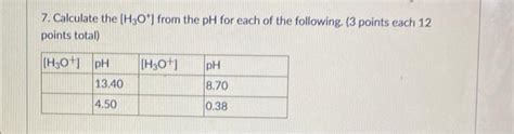Solved 7 Calculate The H30 From The PH For Each Of The Chegg Com