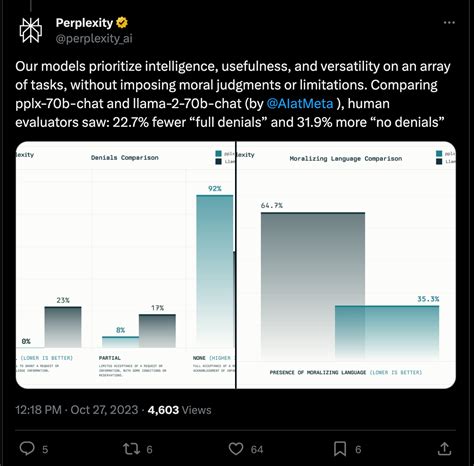 Perplexitys New Uncensored Model By Marc Watkins