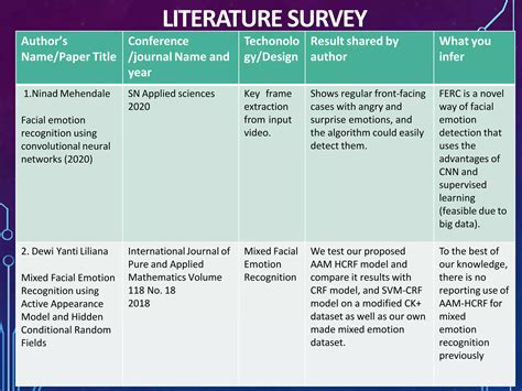 Final Ppt Original Facial Emotion Detection Special Topic 2 Review 1