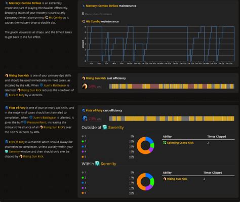 Windwalker Single Target And Aoe Mcro Testing Patch 100 Wow Lazy