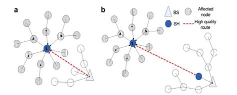 Sinkhole Attack In Wsn Sinkhole Attack In Wsn The Figure Above