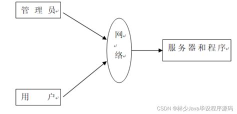 springboot商洛市精准扶贫管理系统h906y[独有源码]如何选择高质量的计算机毕业设计 csdn博客