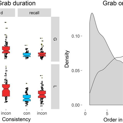 The Effects Of Consistency Consistent Con Vs Inconsistent Incon Download Scientific