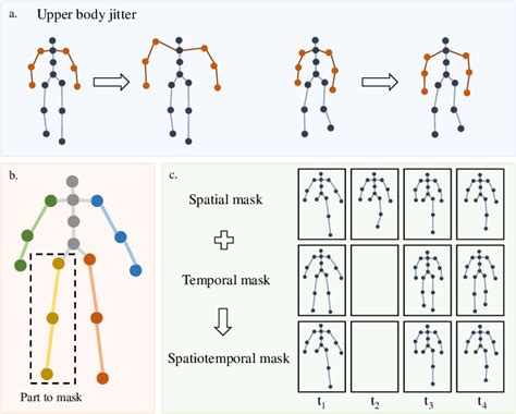 Figure 3 From Self Supervised Gait Based Emotion Representation Learning From Selective Strongly