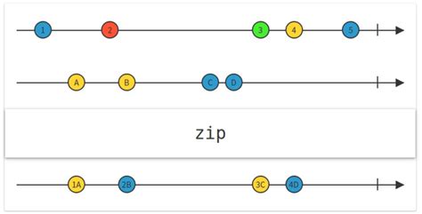 Android Animations Powered By Kotlin And Rxjava2 By E Legion E