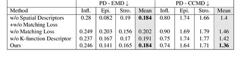 Table 1 From Topology Guided Multi Class Cell Context Generation For Digital Pathology