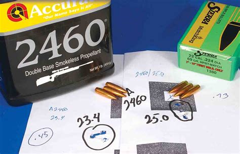 Accurate Rifle Powders Handloader Magazine