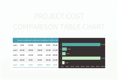Free Project Cost Comparison Table Templates For Google Sheets And Microsoft Excel Slidesdocs