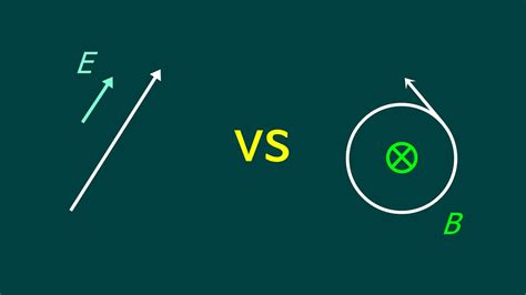 [ 물리의 핵심을 쉽게 ] 전기장에서는 직선운동 Vs 자기장에서는 회전운동 Youtube