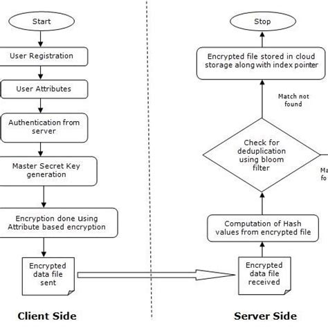 Symbolic Representation Of NoSQL 5 Download Scientific Diagram