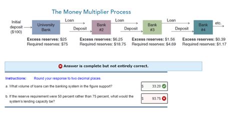 Solved The Money Multiplier Process Loan Loan Loan Etc Chegg Com