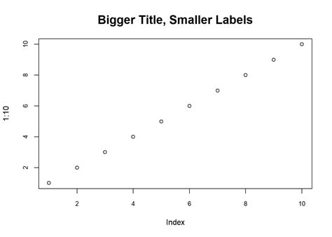 Mastering Data Visualization A Guide To Harnessing The Power Of Rs