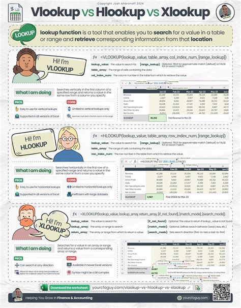 Pin By Meri Allen On Microsoft Office Lessons In 2025 Excel For Beginners Microsoft Excel