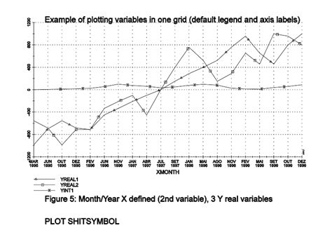 Xyplot Plotting Software Examples