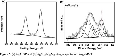 Figure 3 From Preparation Of Laser Ablated Ag Nanoparticlemmt Clay