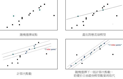Cs131 Lecture 5 Features And Fitting Ransac Yanzzzz Blog