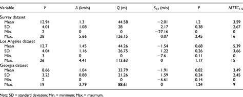 Table 1 From Traffic Conflict Prediction At Signal Cycle Level Using Bayesian Optimized Machine