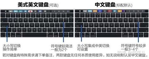 苹果macbook 笔记本电脑中式拼音和美式英文键盘区别 知乎