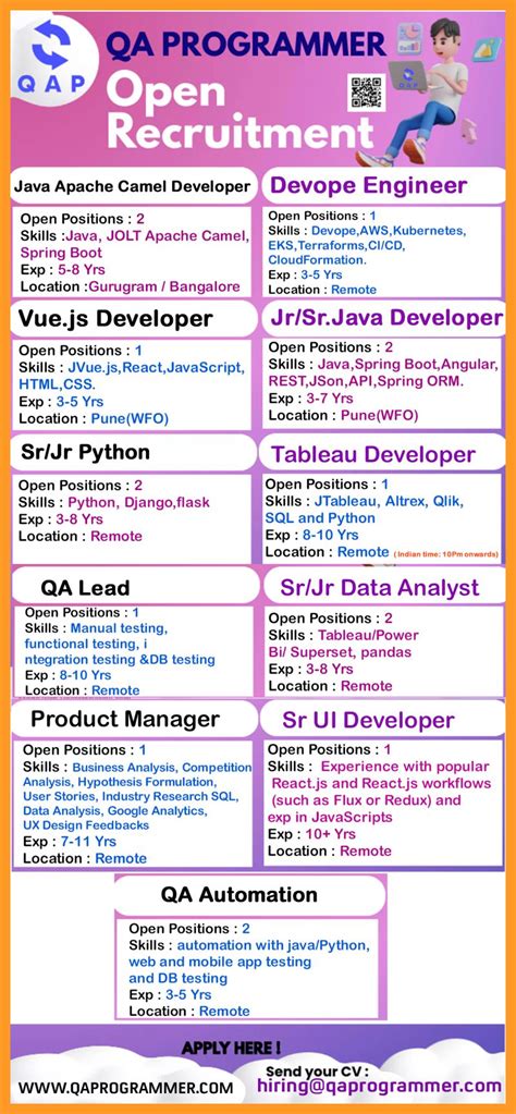 Gopi Raghavendra On Linkedin Qa Javadeveloper Salesforceengineer Php Manualtesting