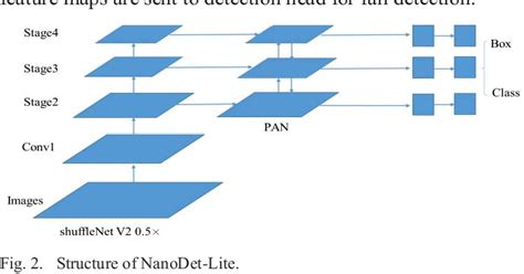 figure 2 from vision based elderly fall detection algorithm for mobile robot semantic scholar