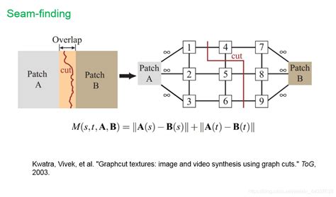 Graph Cut图像分割graphcut分割动图 Csdn博客