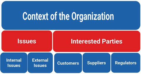 Organizational Context Register Redcat Safety