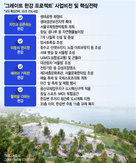 한강에 올인 오세훈 르네상스서 그레이트로 1등 도시 청사진 머니투데이