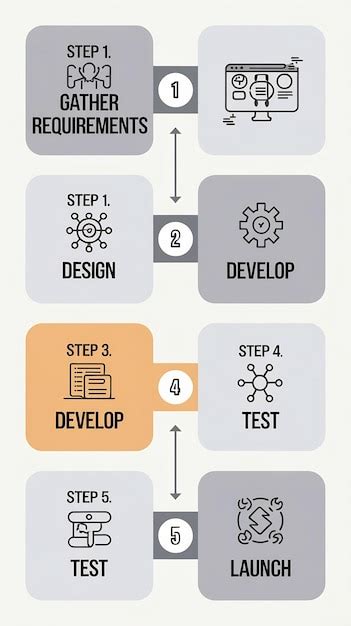 Process Diagram Design Pictures Freepik