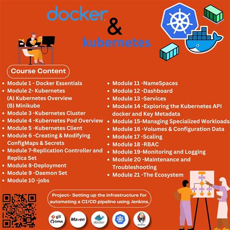 Learn Docker And Kubernetes With Our Training Patel Bhargav Posted On The Topic Linkedin