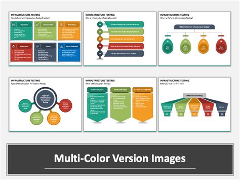 Infrastructure Testing PowerPoint And Google Slides Template PPT Slides