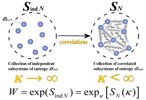 Entropy Free Full Text Thermodynamic Definitions Of Temperature And Kappa And Introduction