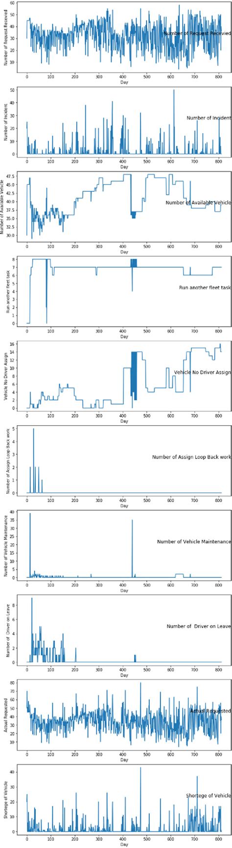 Figure 1 From Unsupervised Hybrid Anomaly Detection Model For Logistics Fleet Management Systems