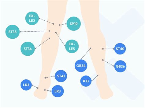 Acupuncture For Meniscus Tears A Natural Way To Support Your