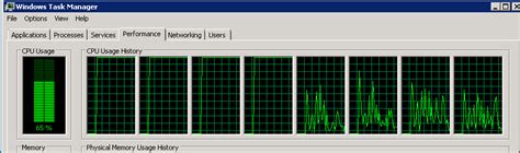 Sql Server Does Not Use All Assigned Cpus On Vm