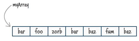 removing duplicate items from an array