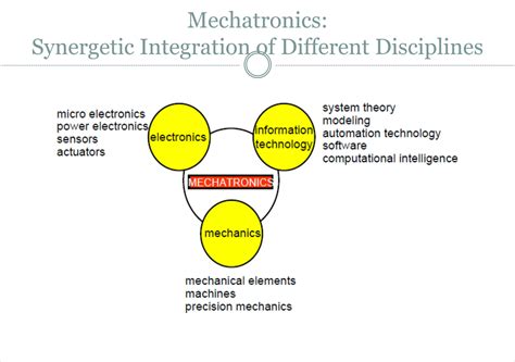 SOLUTION Mechatronics System Design Mechatronic Design Process Studypool