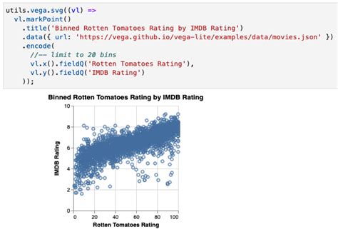 Tutorial Vega Lite Jupyter Ijavascript Utils